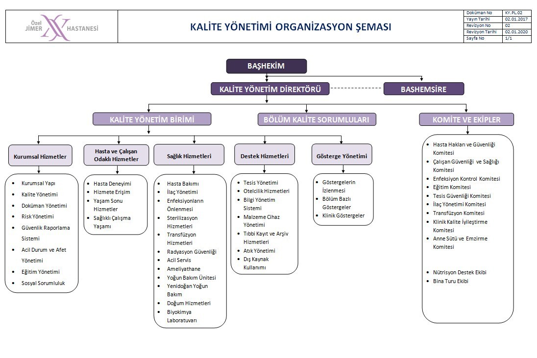 Organizasyon Şeması - Bursa Özel Jimer Hastanesi - 444 45 67
